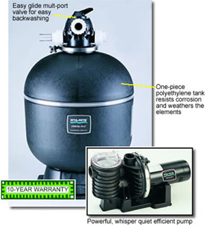 Sta-Rite Sand Filter & Pump System for In-Ground Swimming Pools